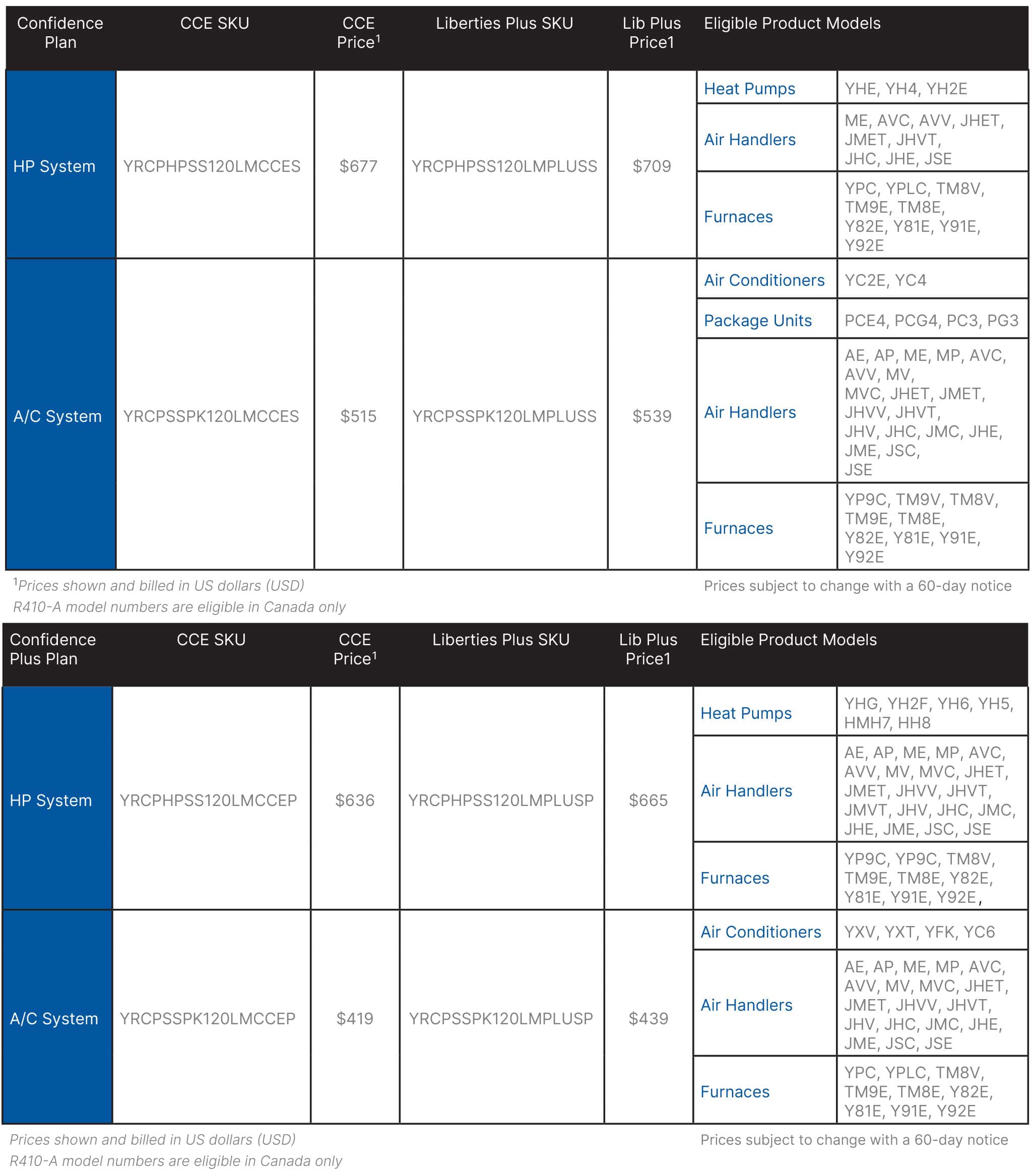 Extended Warranty Programs Century Hvac Distributing